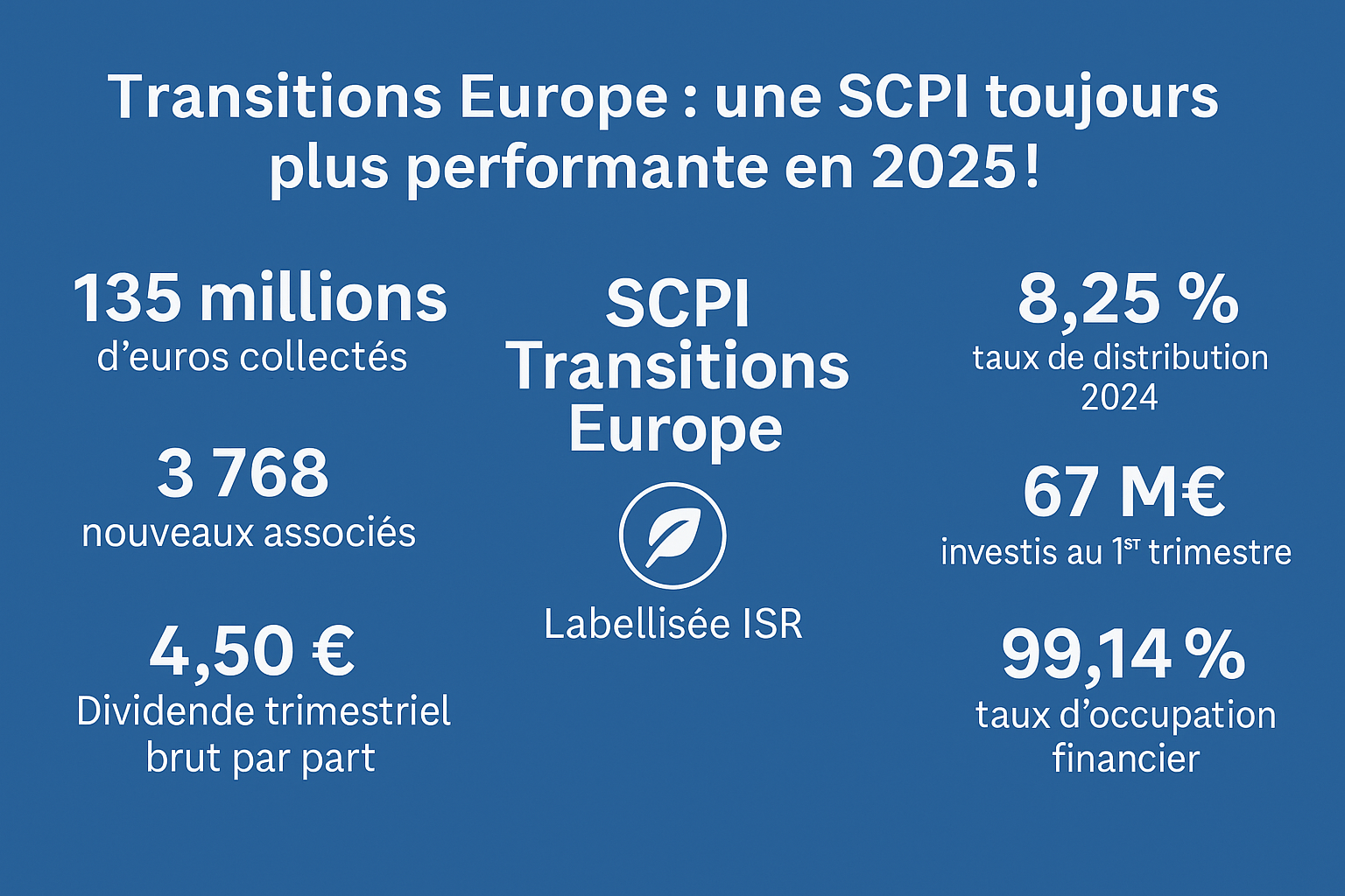 Transitions Europe achète à plus de 10% sur les trois premiers mois de 2025